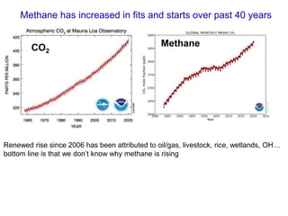 methane control reduction emissions concentration | PPT