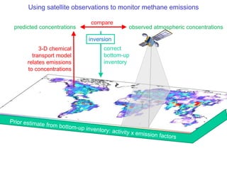 methane control reduction emissions concentration | PPT