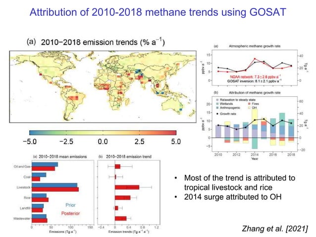 methane control reduction emissions concentration | PPT