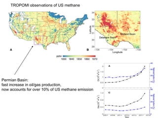 methane control reduction emissions concentration | PPT