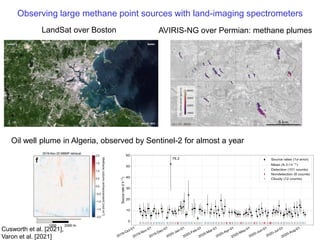 methane control reduction emissions concentration | PPT