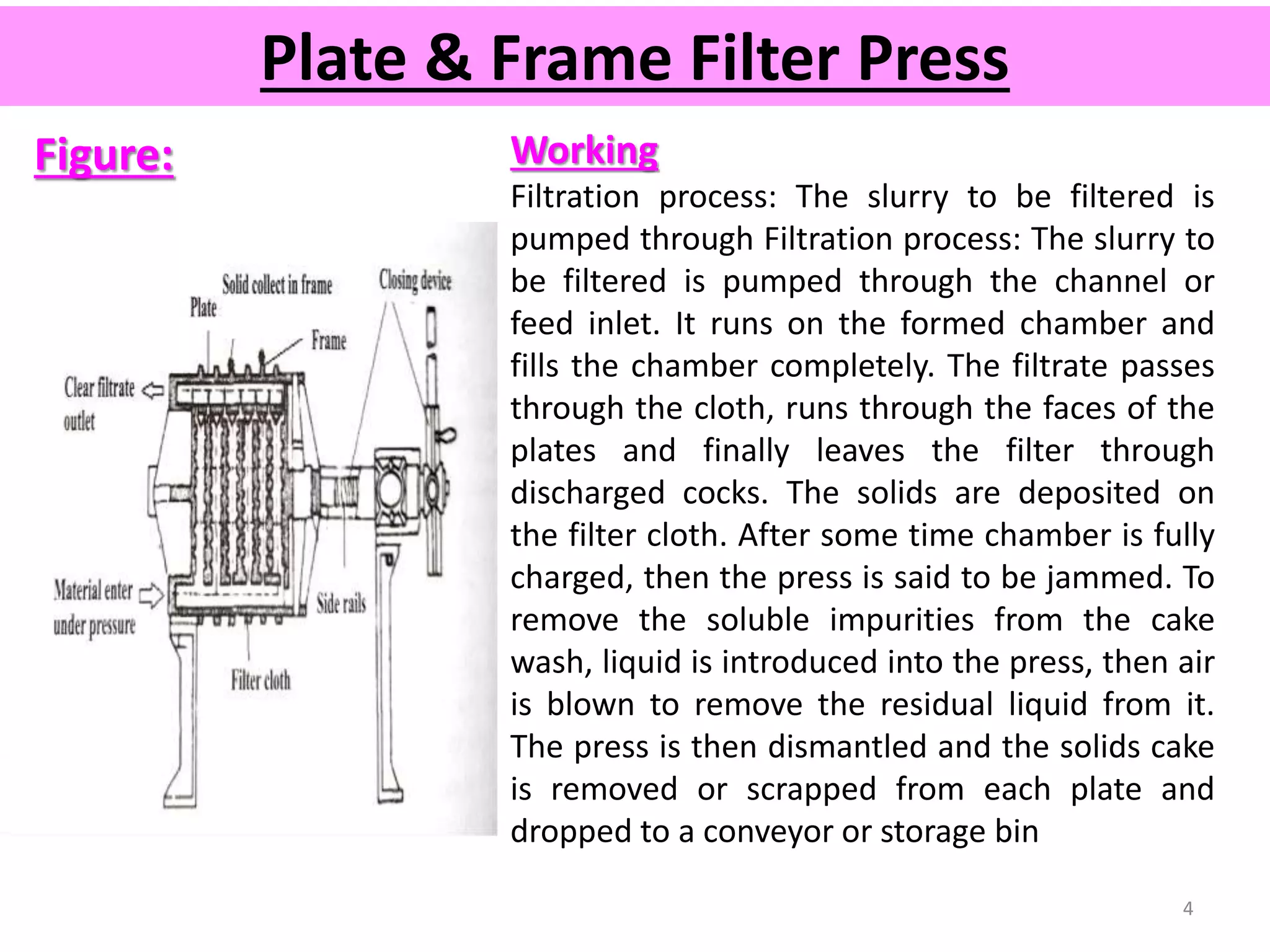 UNIT 4 - FILTRATION | PPTX