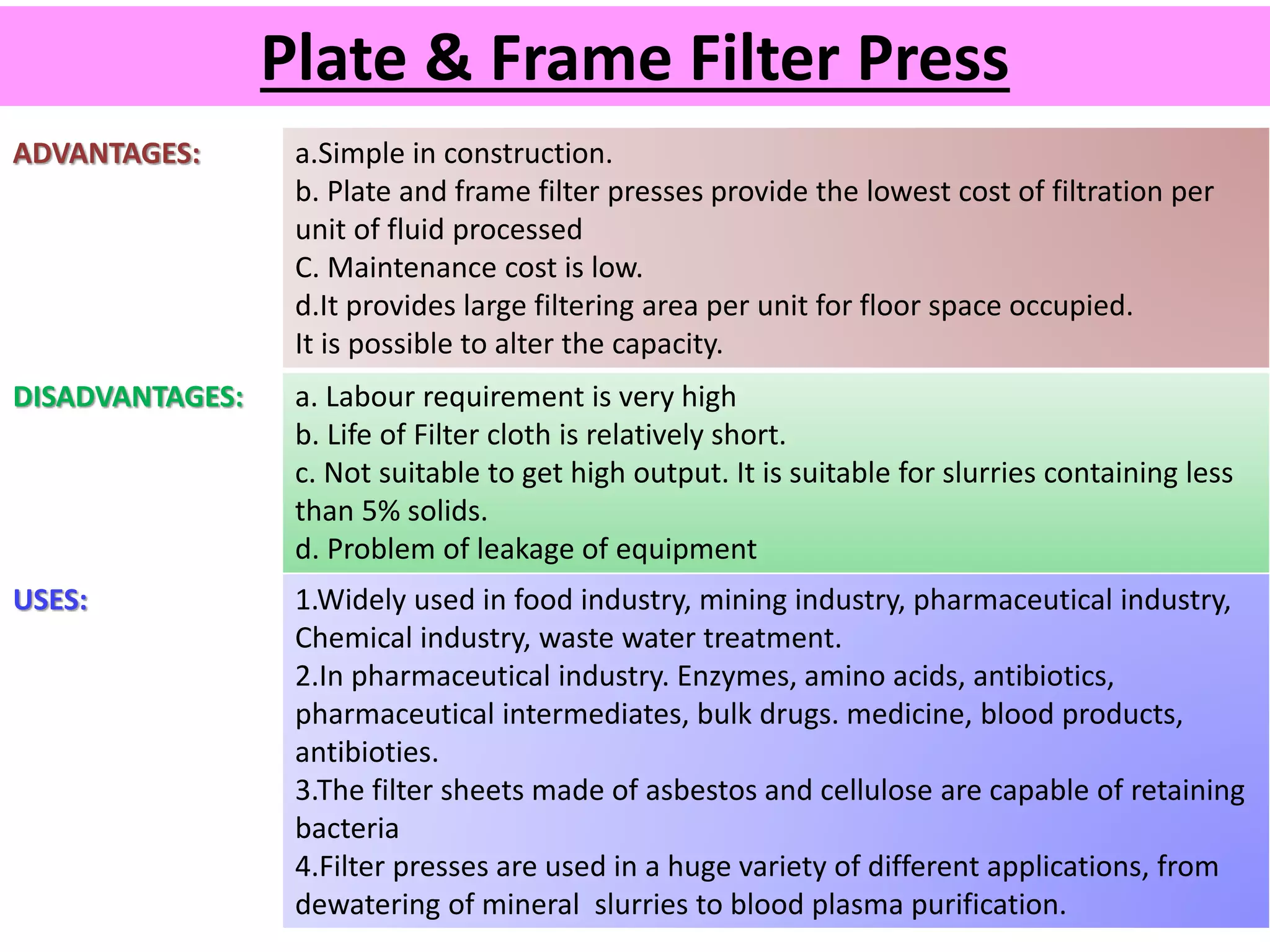UNIT 4 - FILTRATION | PPTX