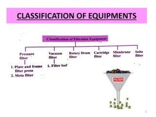 UNIT 4 - FILTRATION | PPTX