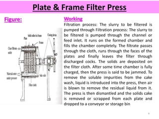 UNIT 4 - FILTRATION | PPTX