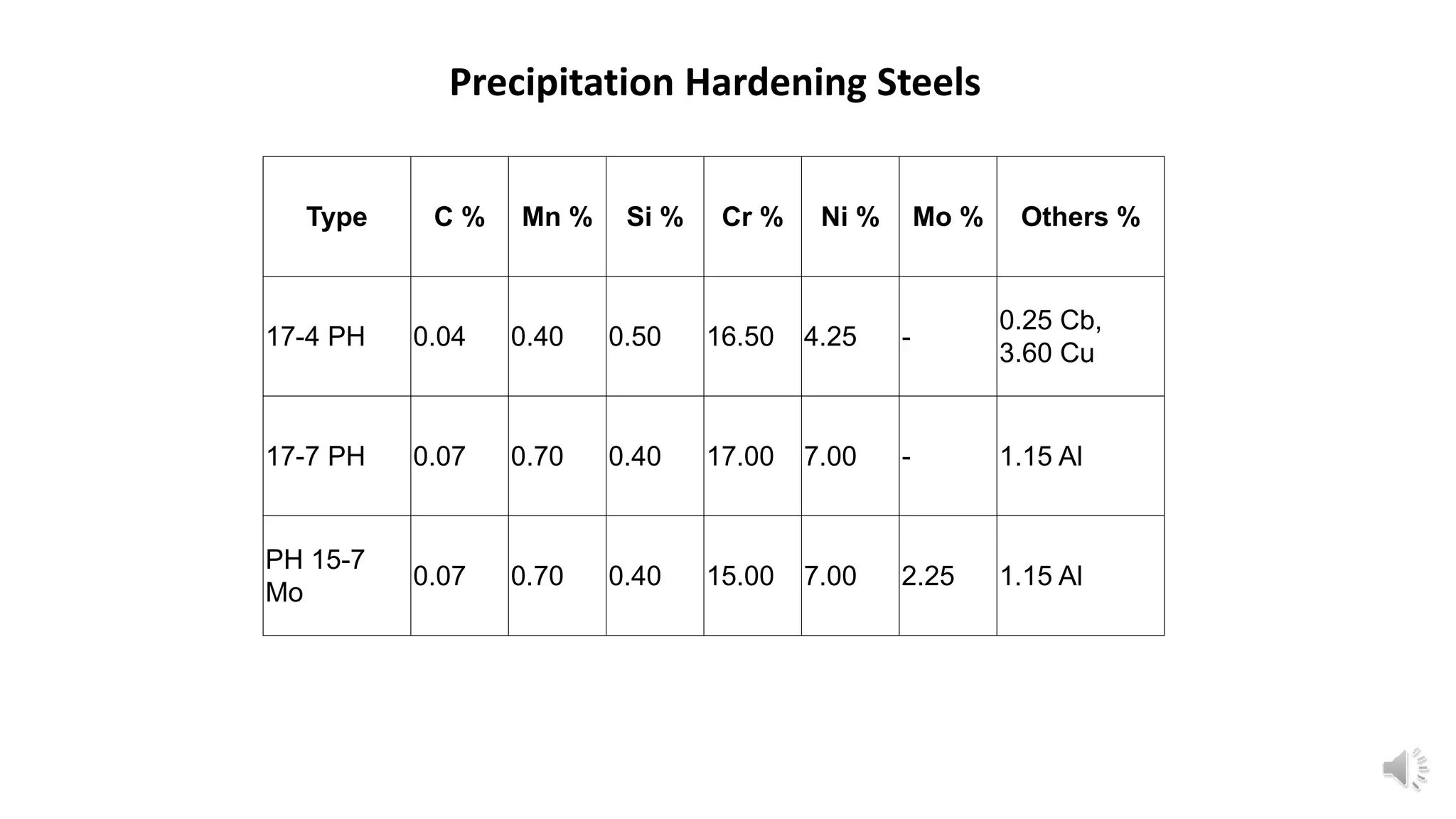 lecture ferritic and PH steels.pptx
