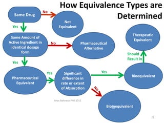 Pharmacokinetics: Lecture Five | PDF