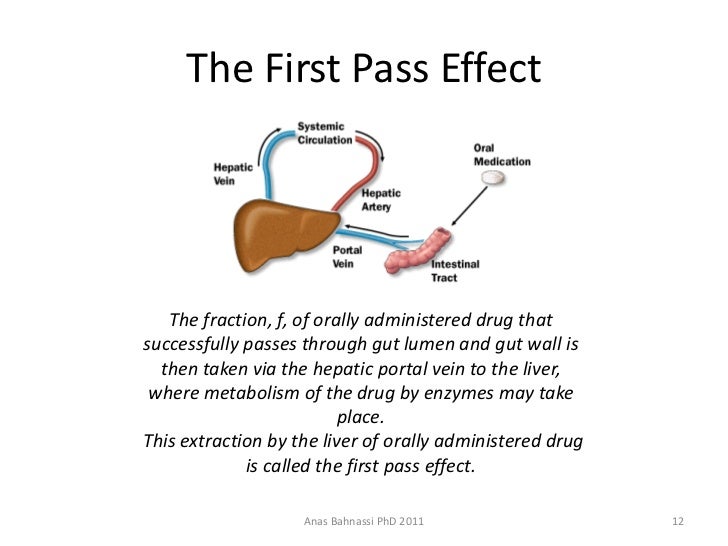 Pharmacokinetics: Lecture Five