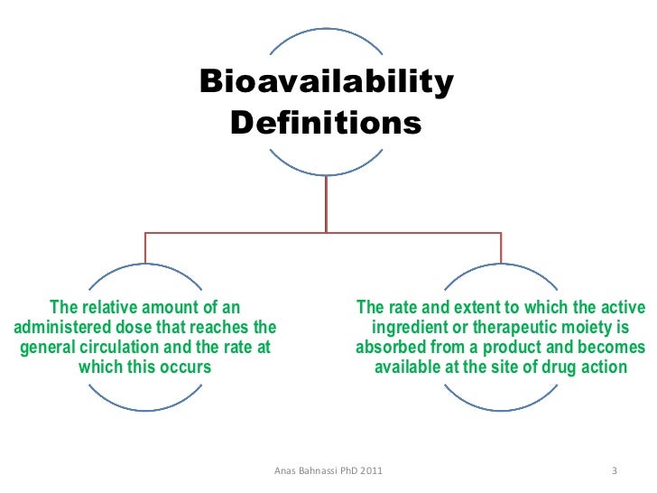Pharmacokinetics: Lecture Five