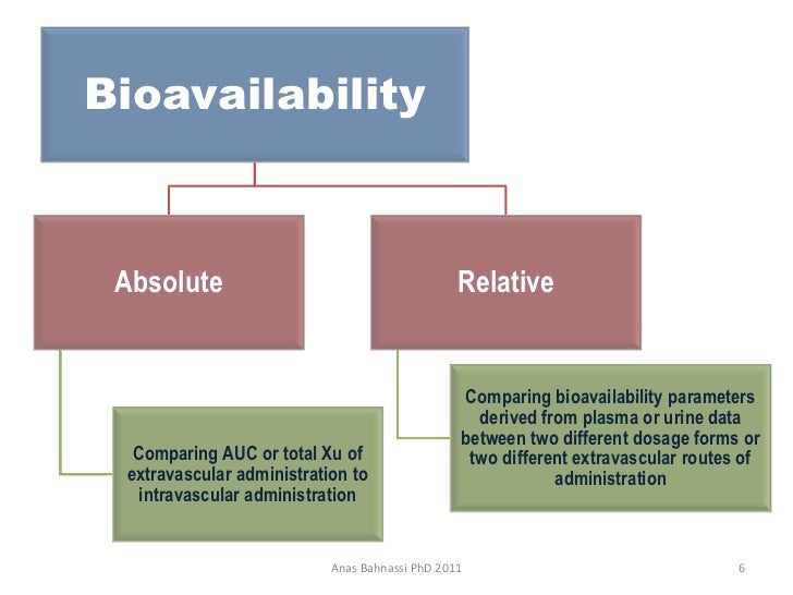 Pharmacokinetics: Lecture Five