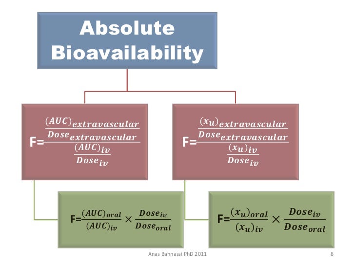 Pharmacokinetics: Lecture Five