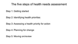 Identifying health promotion needs and priorities | PDF