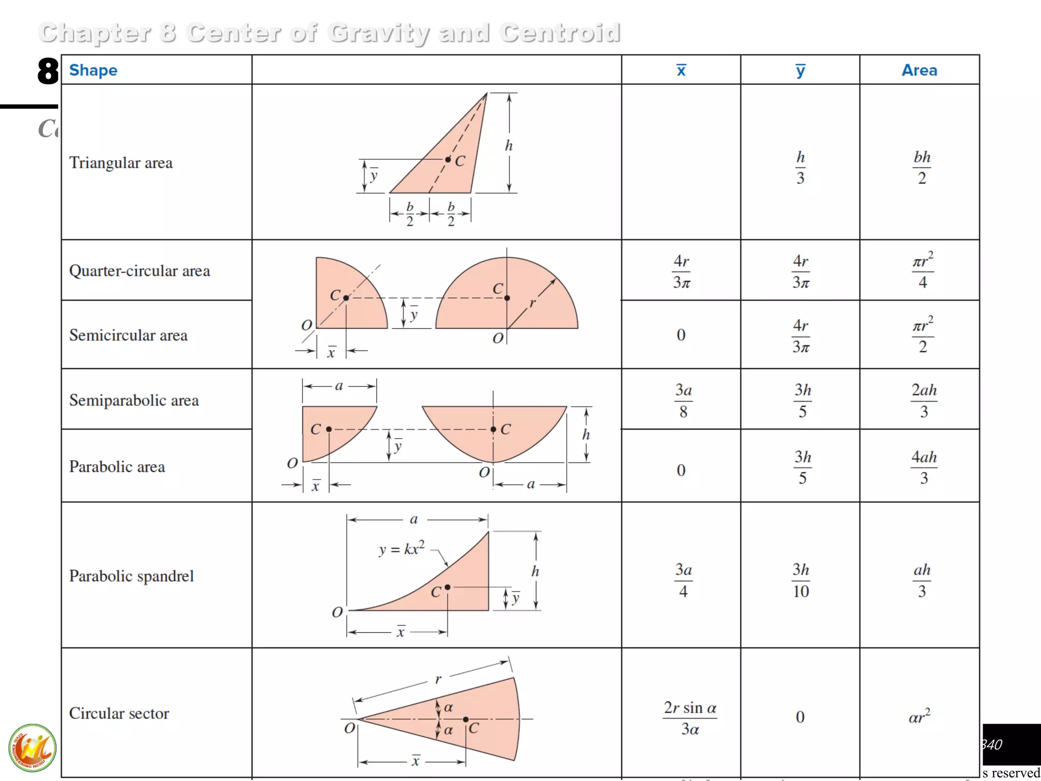 Engineering Mechanics I (Statics) | PDF