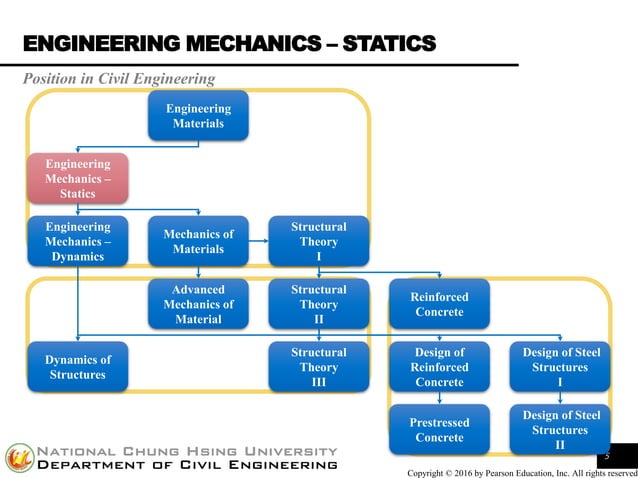 Engineering Mechanics I (Statics) | PDF
