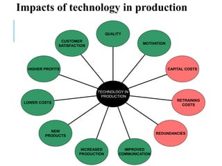 Production Methods.pptx