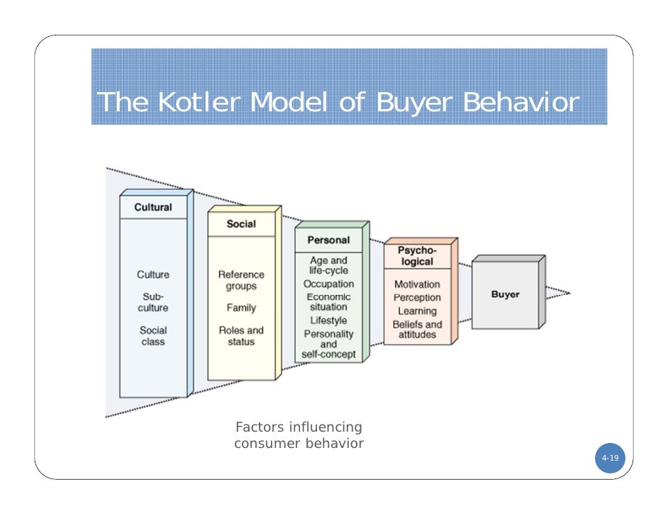 DC Lecture Four : Retail Customers and Legal and Ethical Behavior