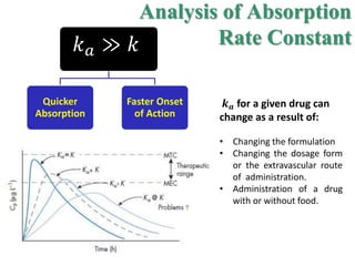 Pharmacokinetics: Lecture four | PDF