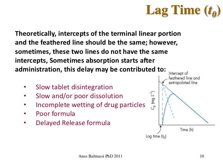 Pharmacokinetics Lecture Four pharmacokinetics-lecture-four