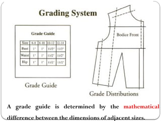 Lecture Four; Manual ,Machine and computerized pattern grading.pptx