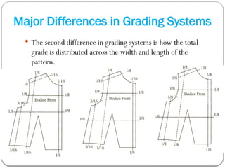 Lecture Four; Manual ,Machine and computerized pattern grading.pptx