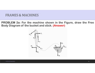 Comprehensive Lecture on Frames, Machines, and Friction in Statics of ...