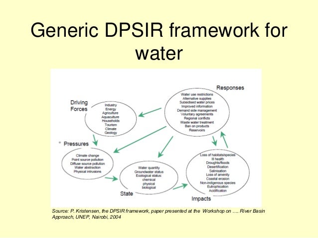 Lecture fsw dpsir + conflicts