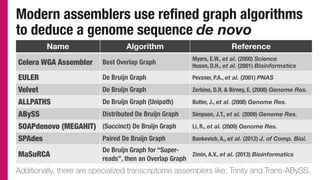 Basics of Genome Assembly | PDF | Genetics | Science