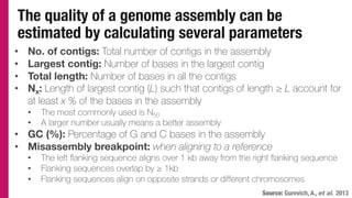 Basics of Genome Assembly | PDF | Genetics | Science
