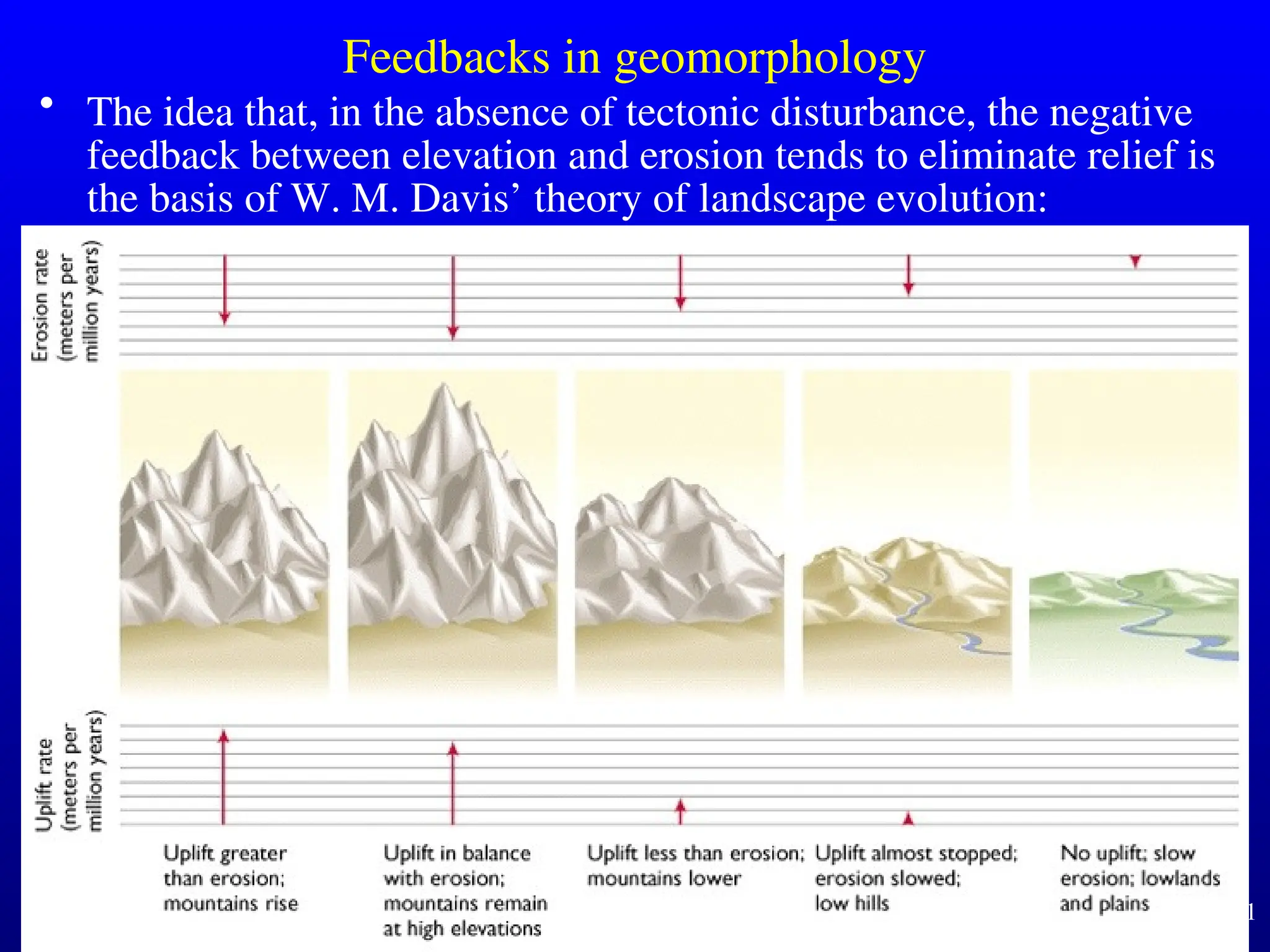 Lecture PPT on Geomorphology details .ppt