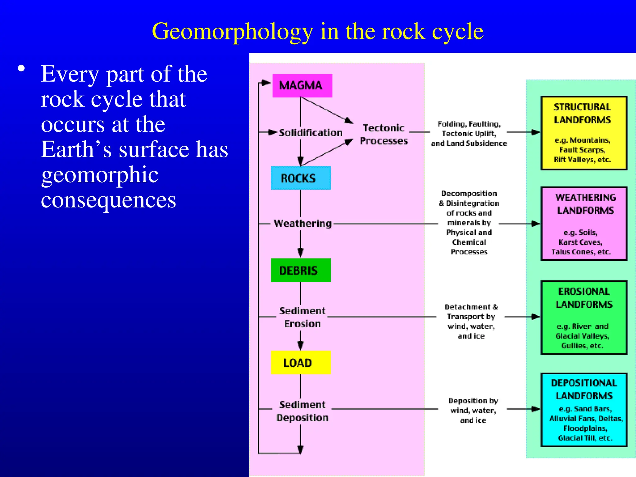 Lecture PPT on Geomorphology details .ppt
