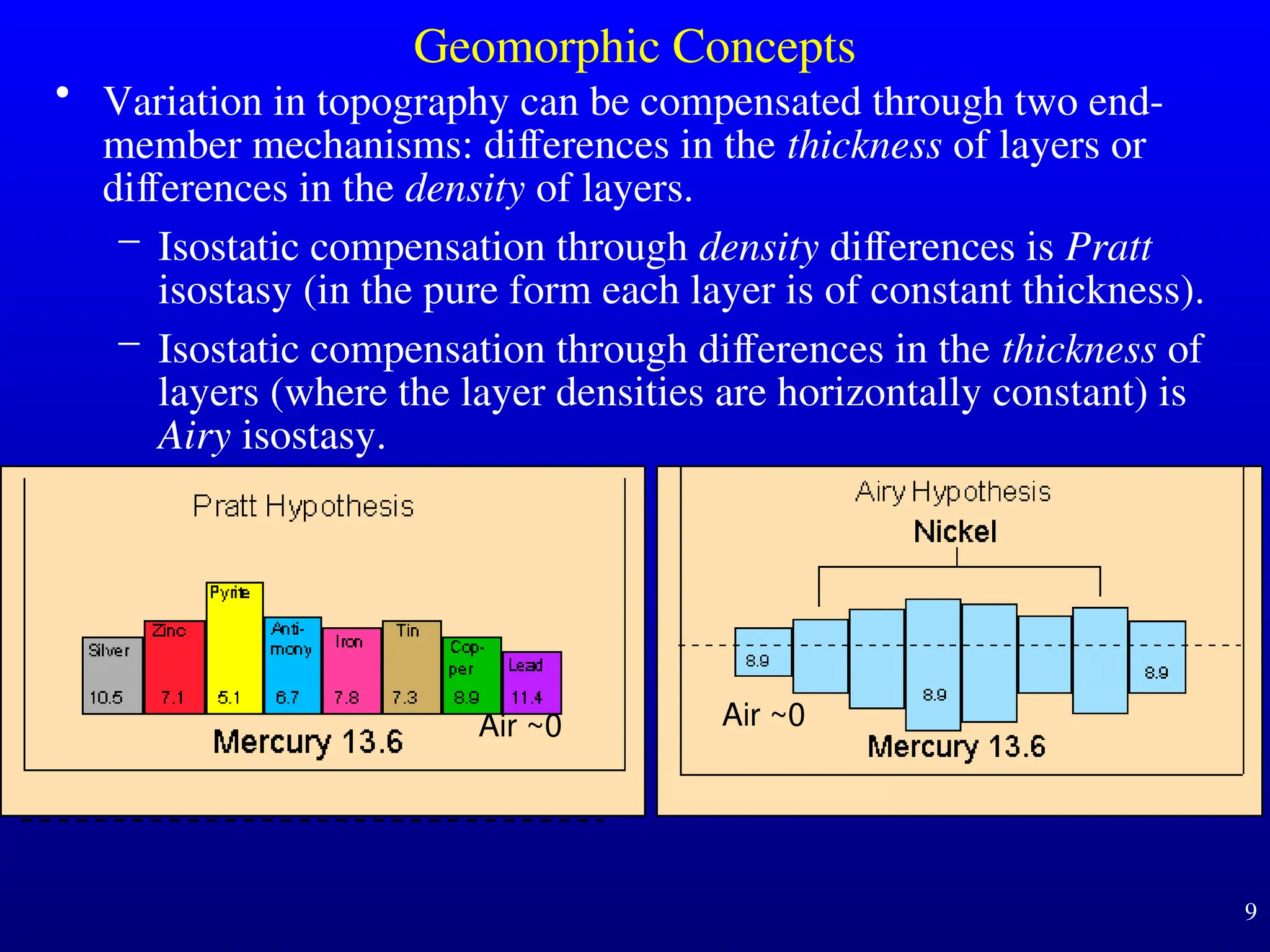 Lecture PPT on Geomorphology details .ppt