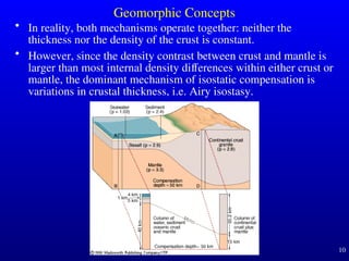 Lecture PPT on Geomorphology details .ppt