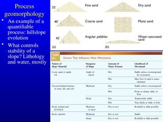 Lecture PPT on Geomorphology details .ppt