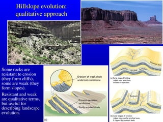 Lecture PPT on Geomorphology details .ppt