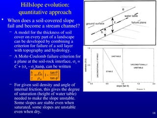 Lecture PPT on Geomorphology details .ppt