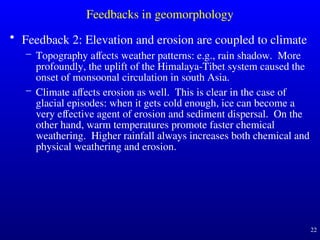 Lecture PPT on Geomorphology details .ppt