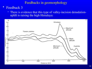 Lecture PPT on Geomorphology details .ppt