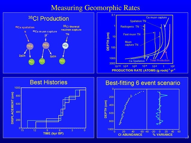 Lecture PPT on Geomorphology details .ppt