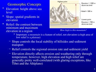 Lecture PPT on Geomorphology details .ppt