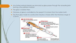 glassand details | PPT