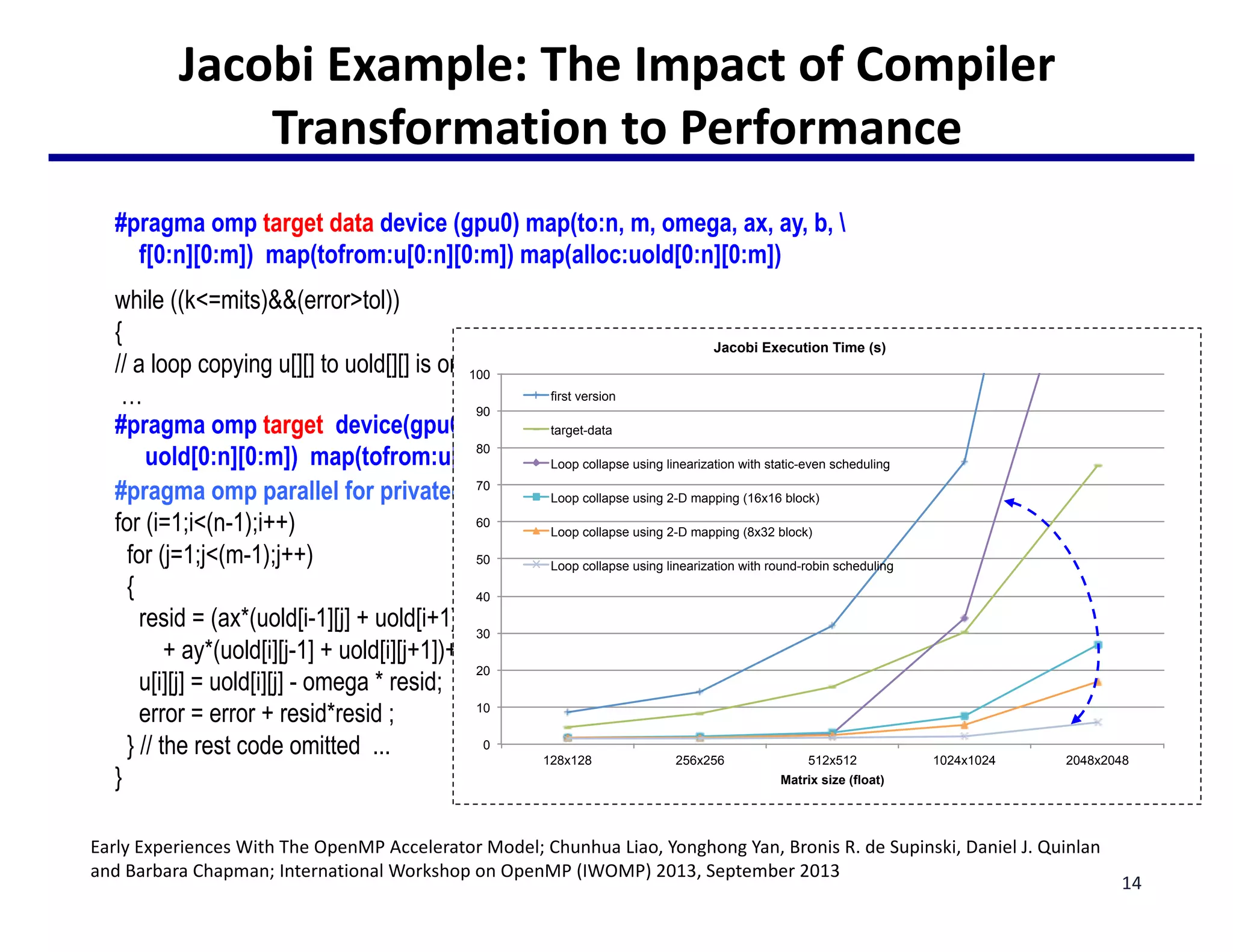 lecture_GPUArchCUDA04-OpenMPHOMP.pdf