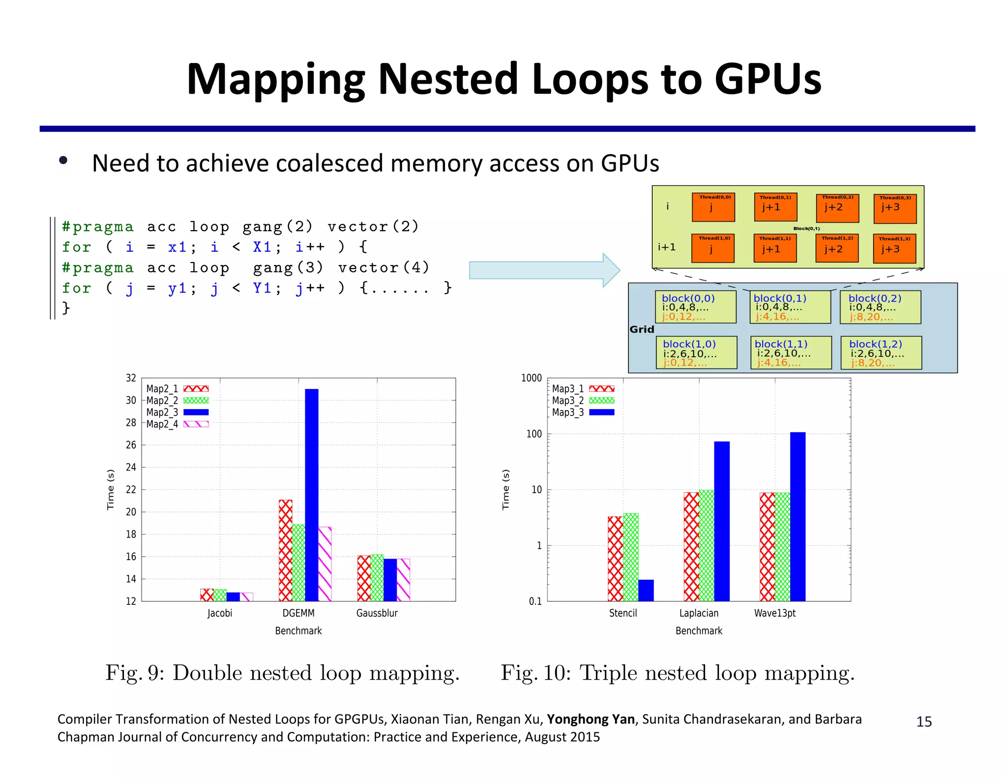 lecture_GPUArchCUDA04-OpenMPHOMP.pdf