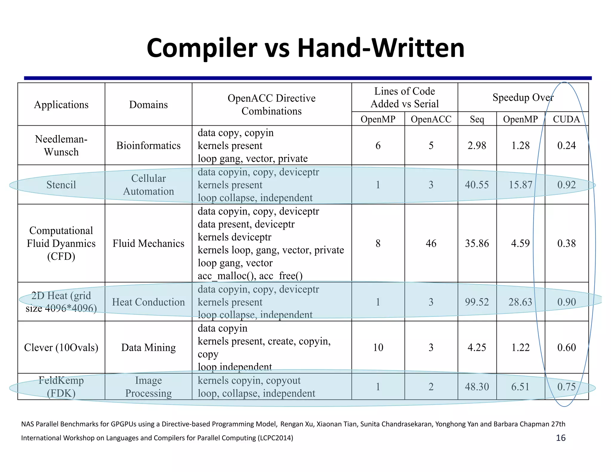 lecture_GPUArchCUDA04-OpenMPHOMP.pdf