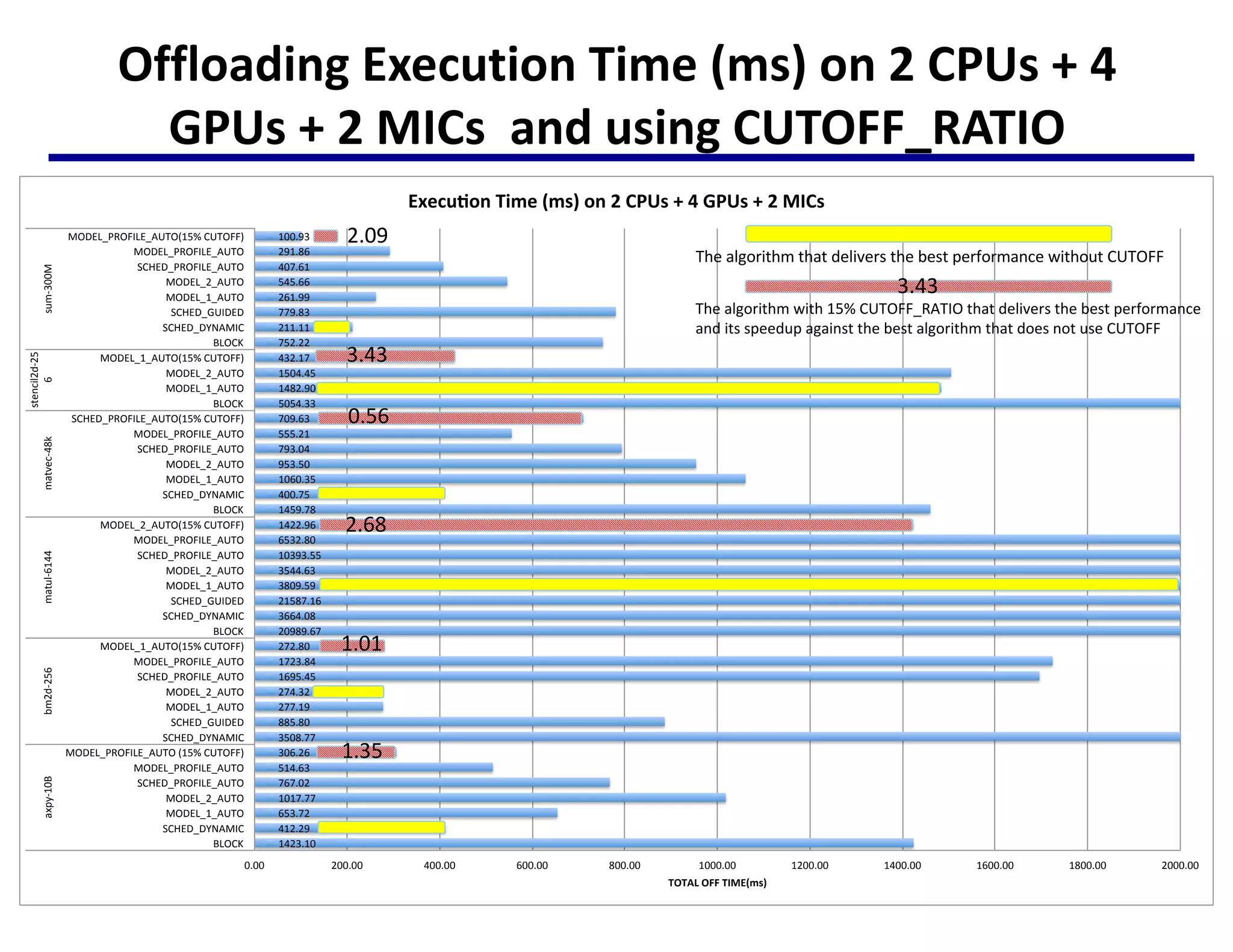 lecture_GPUArchCUDA04-OpenMPHOMP.pdf