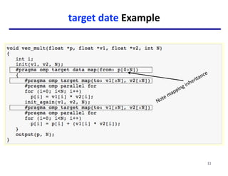 lecture_GPUArchCUDA04-OpenMPHOMP.pdf