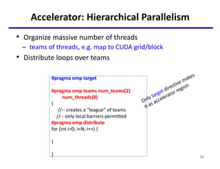lecture_GPUArchCUDA04-OpenMPHOMP.pdf