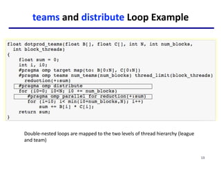 lecture_GPUArchCUDA04-OpenMPHOMP.pdf