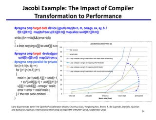 lecture_GPUArchCUDA04-OpenMPHOMP.pdf