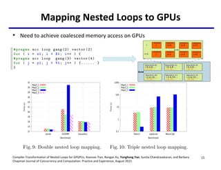 lecture_GPUArchCUDA04-OpenMPHOMP.pdf
