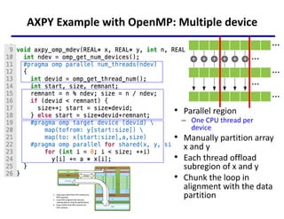 lecture_GPUArchCUDA04-OpenMPHOMP.pdf
